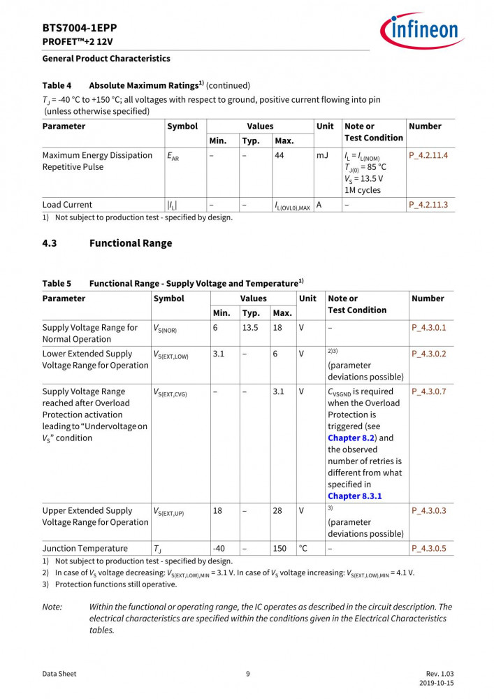 BTS7004-1EPP datasheet page 9