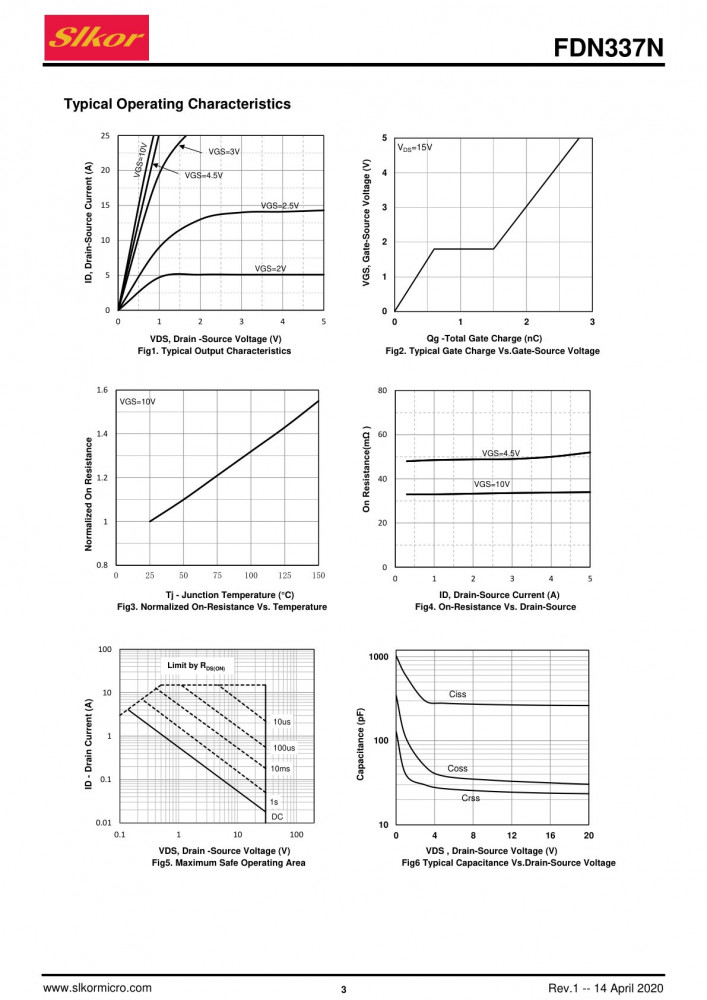 FDN337N datasheet page 3