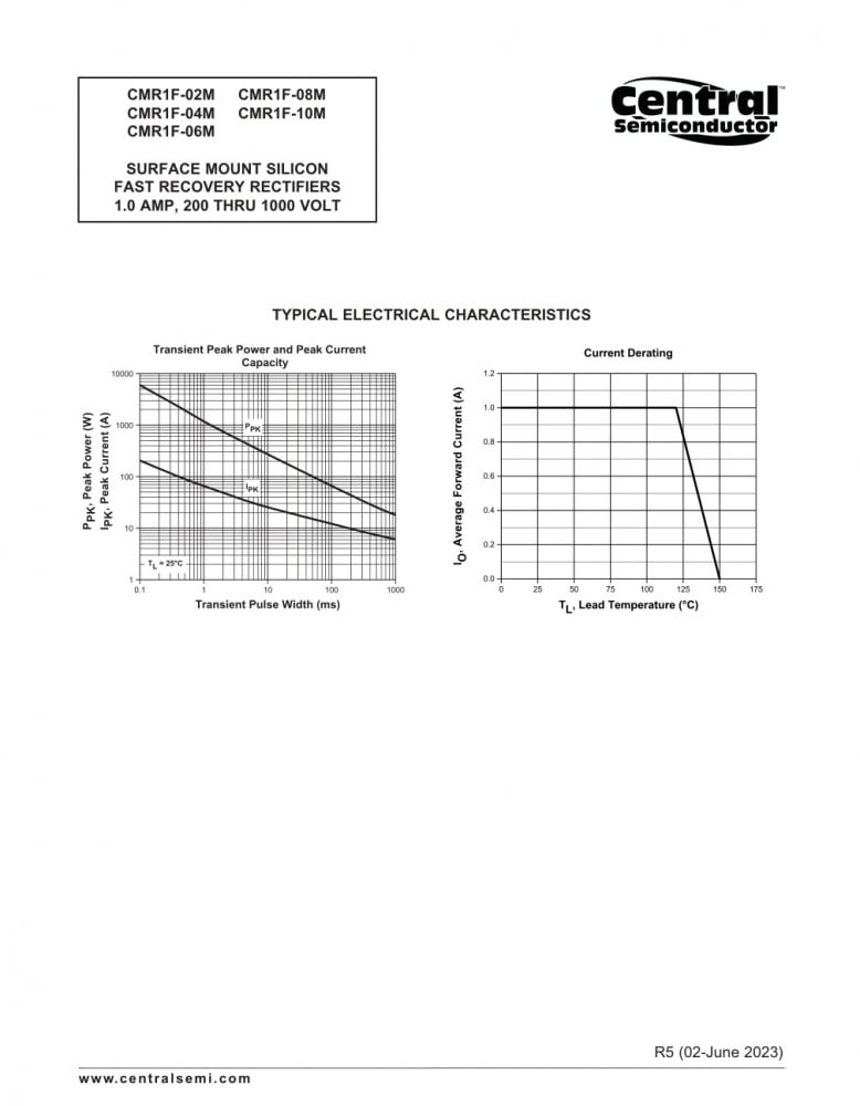 CMR1F-10M datasheet page 4