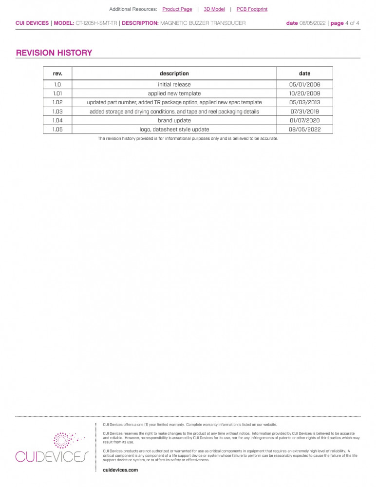 CT-1205H-SMT-TR datasheet page 4