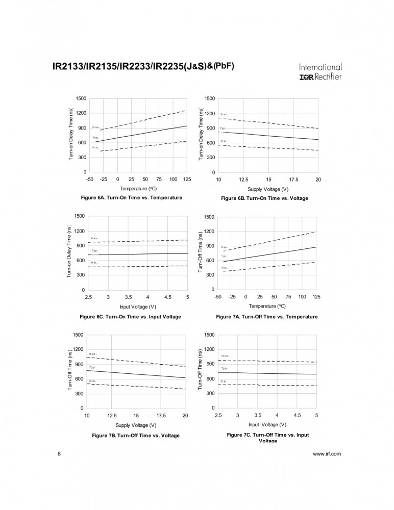 IR2135STRPBF technical document page 8