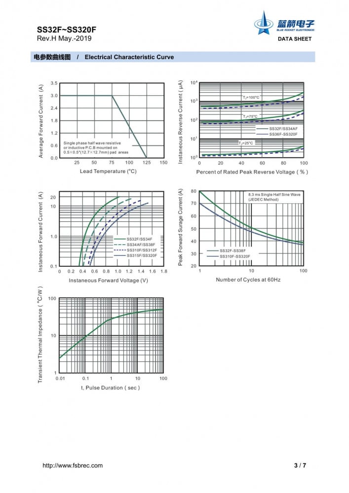 SS34F datasheet page 3