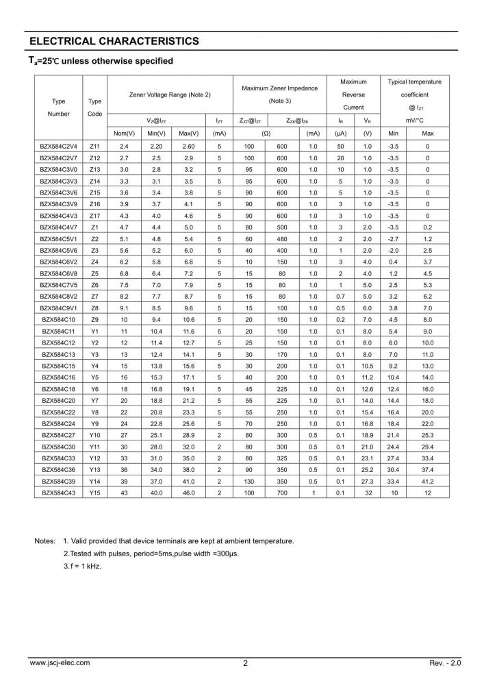 BZX584C18 datasheet page 2