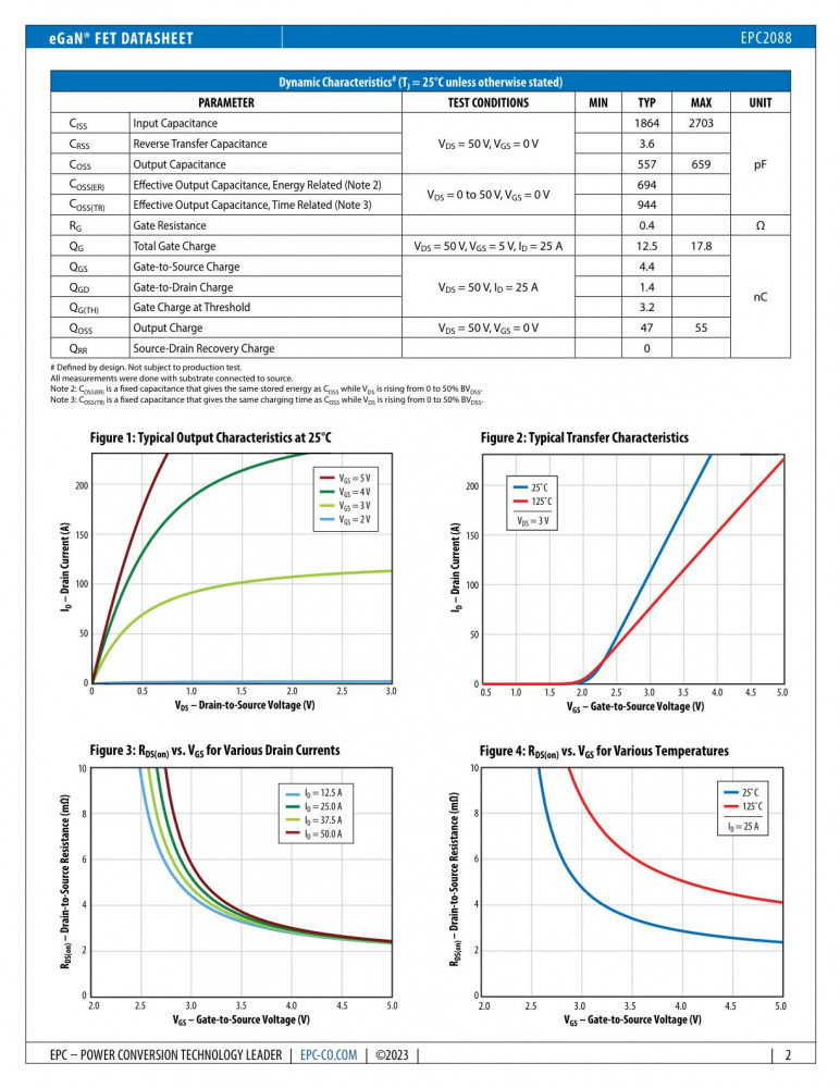 EPC2088 datasheet page 2
