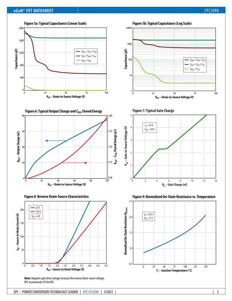 EPC2088 datasheet page 3