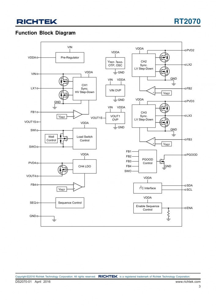 RT2070 datasheet page 3