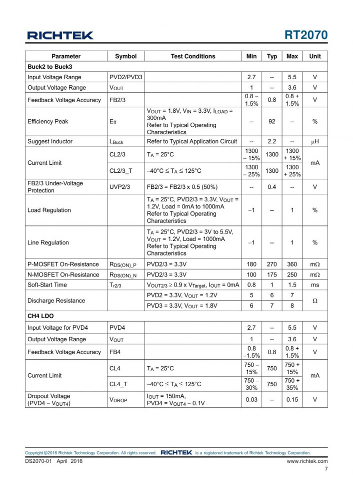 RT2070 datasheet page 7