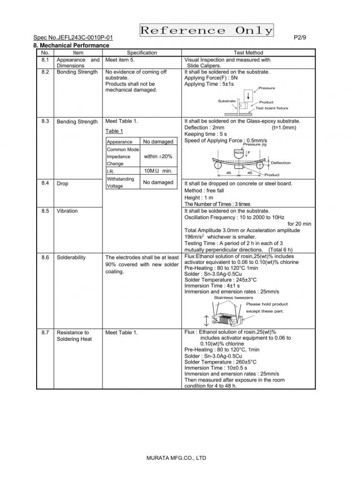 DLW21SN900HQ2L specification page 2