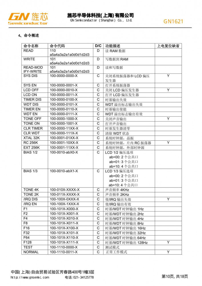 GN1621CB datasheet page 10