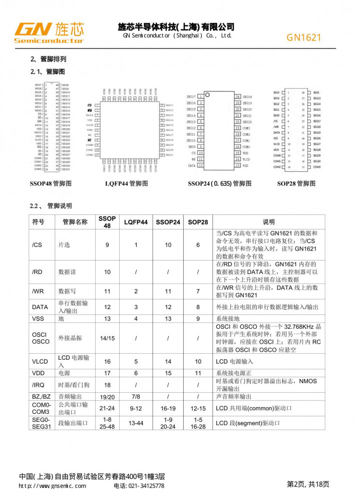 GN1621CB datasheet page 2