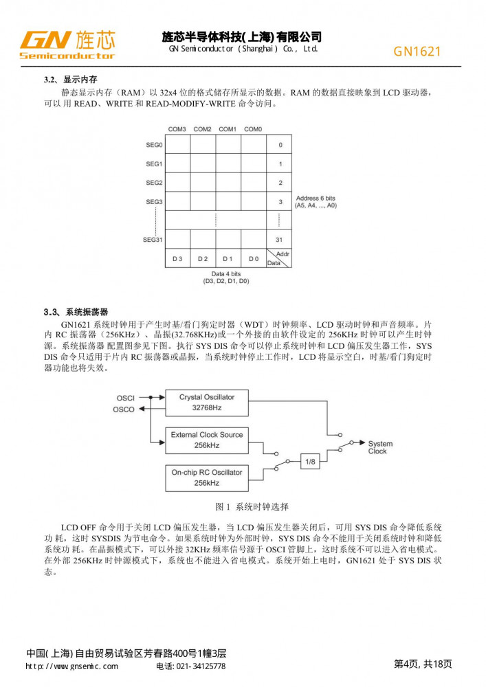 GN1621CB datasheet page 4