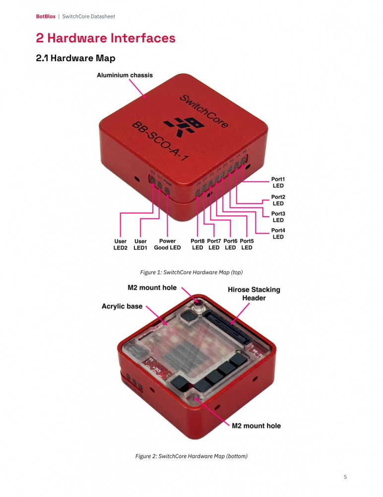 SwitchCore hardware datasheet page 5