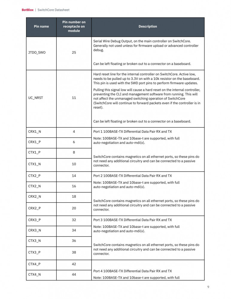 SwitchCore hardware datasheet page 9