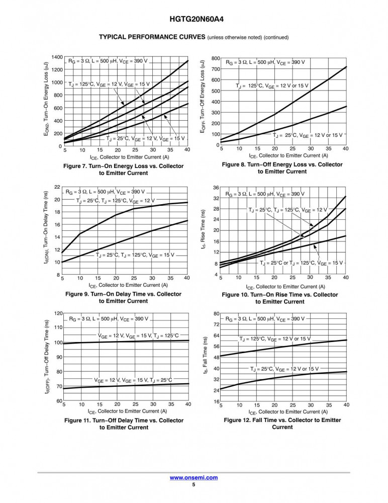 HGTP20N60A4 datasheet page 5