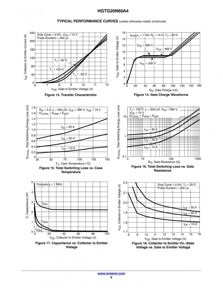HGTP20N60A4 datasheet page 6