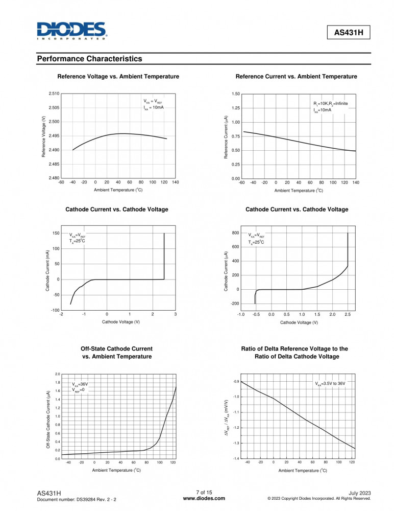AS431H datasheet page 7