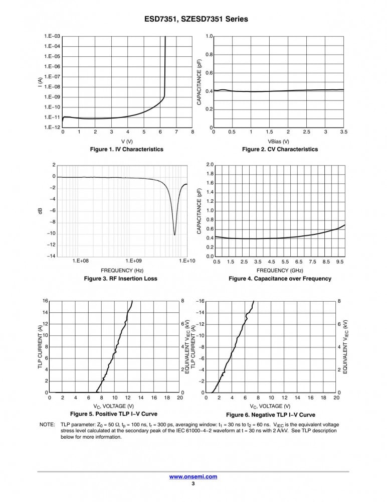 ESD7351 datasheet page 3
