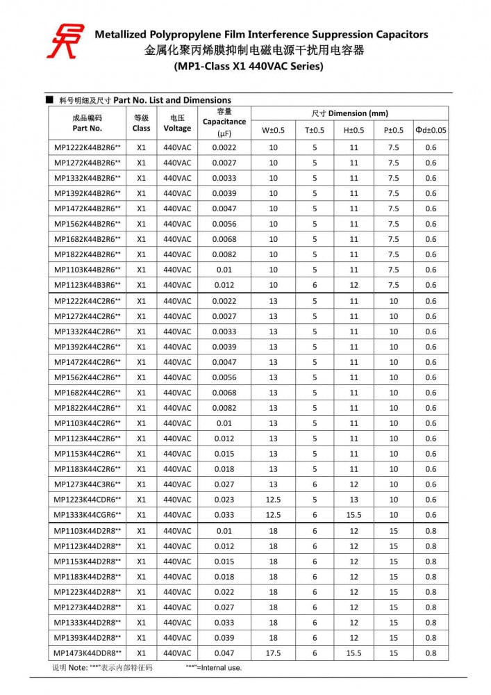 SRD MP1 X1 capacitor datasheet page 3