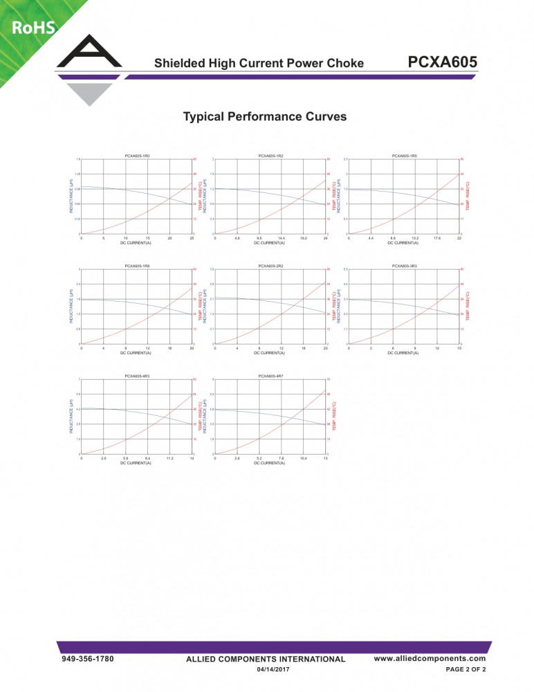 PCXA605 series datasheet visual, page 2