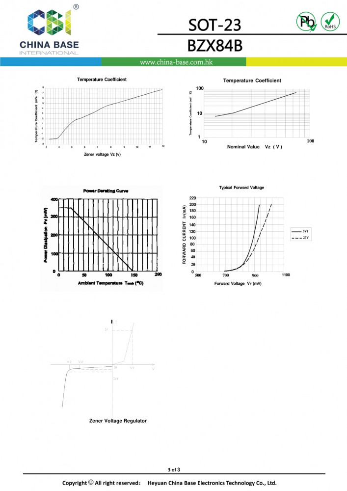 CBI BZX84B30 datasheet page 3