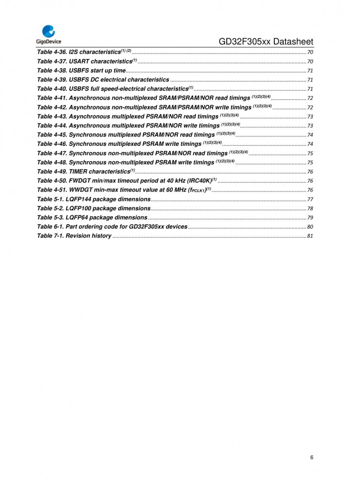 GD32F305ZET6 datasheet page 7