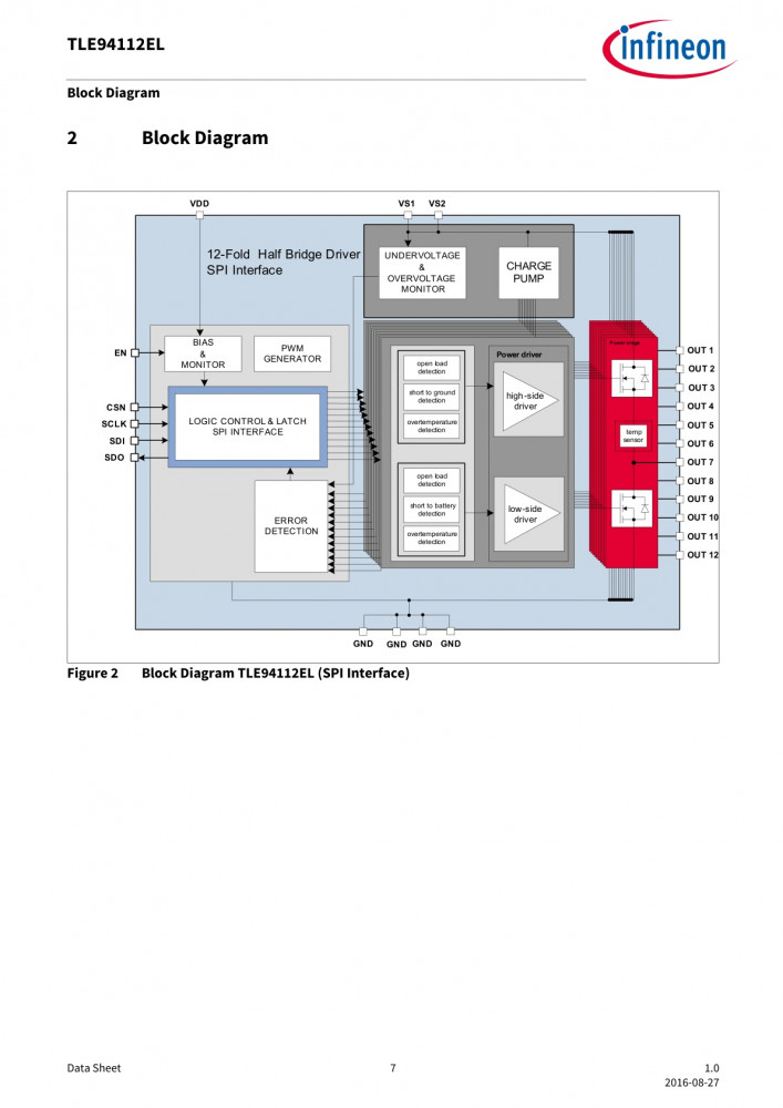 TLE94112EL datasheet page 7
