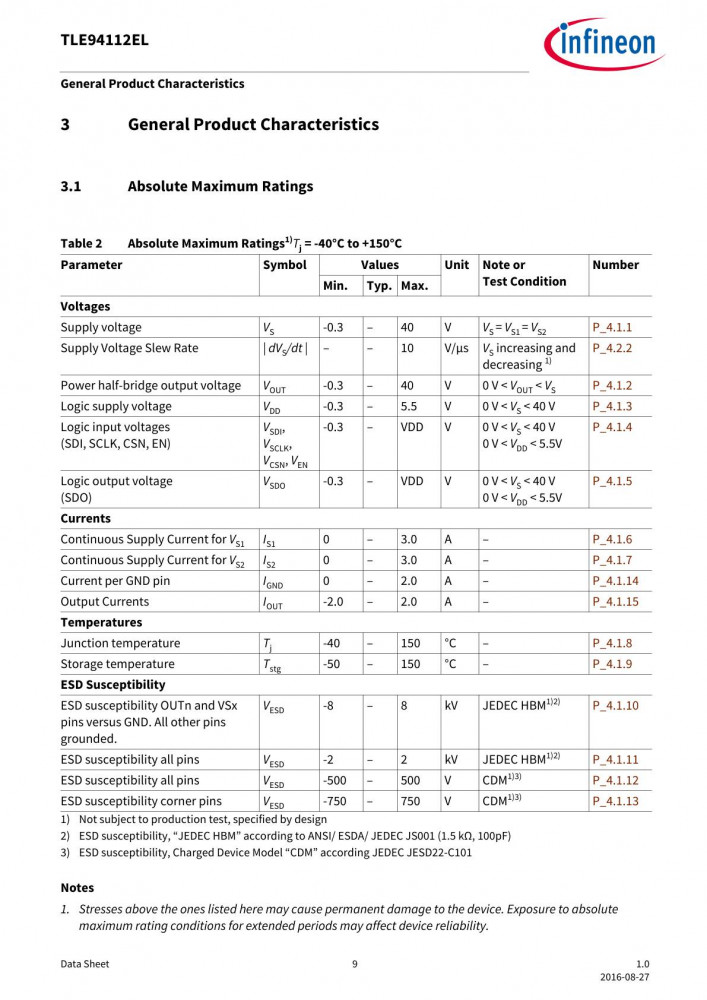 TLE94112EL datasheet page 9