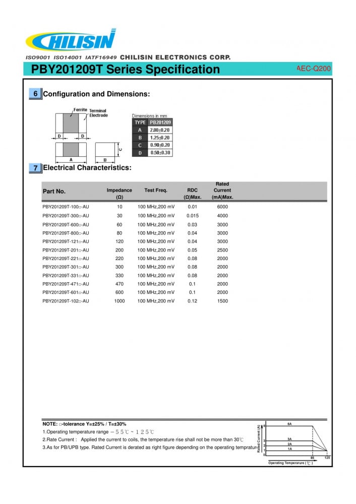 PBY201209T-121Y-AU specification page 3