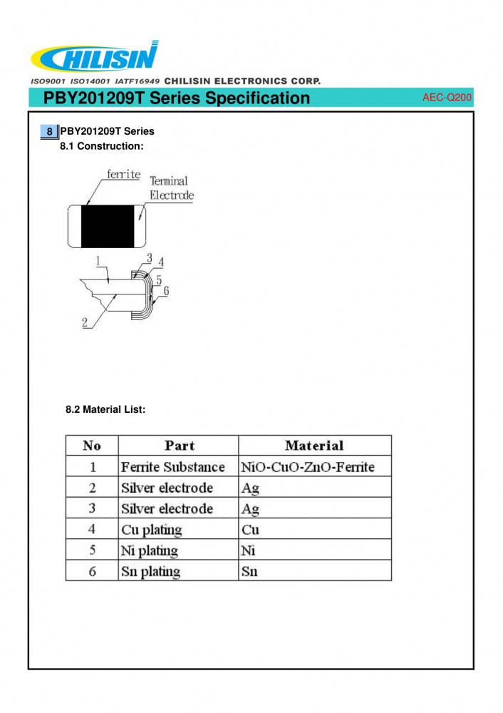 PBY201209T-121Y-AU specification page 4