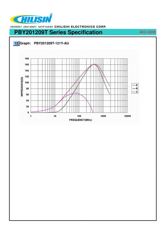PBY201209T-121Y-AU specification page 7