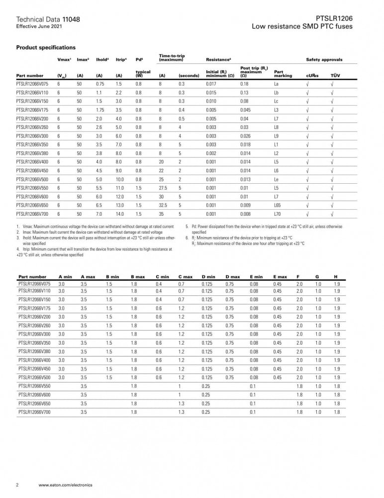 PTSLR1206 datasheet page 2