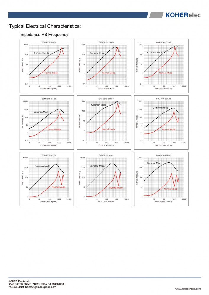 SCM3216 series technical document page 2