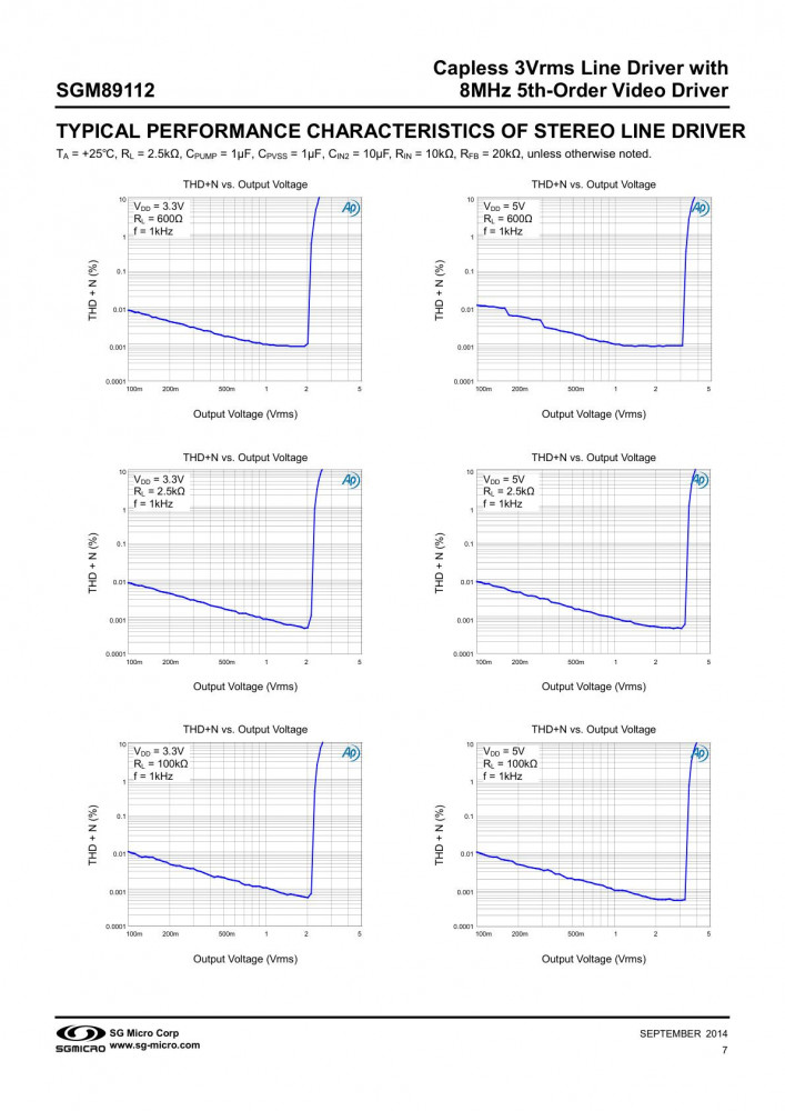 SGM89112 datasheet page 7
