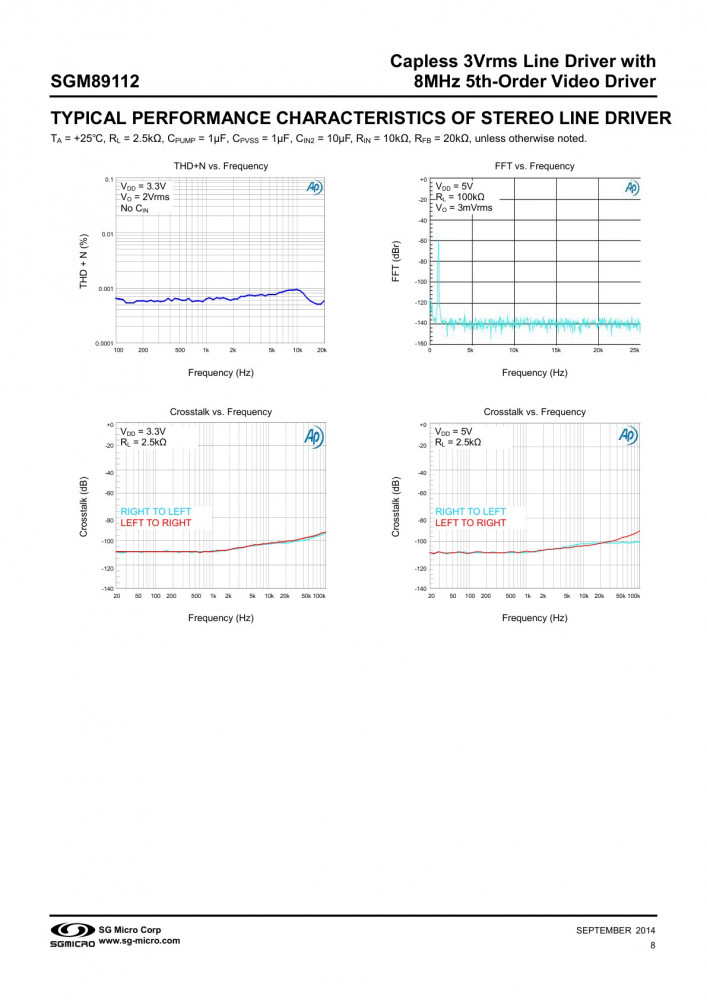 SGM89112 datasheet page 8