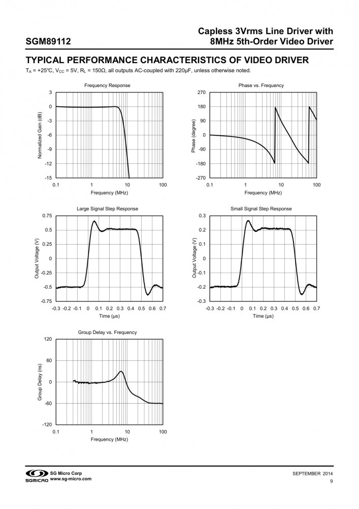 SGM89112 datasheet page 9
