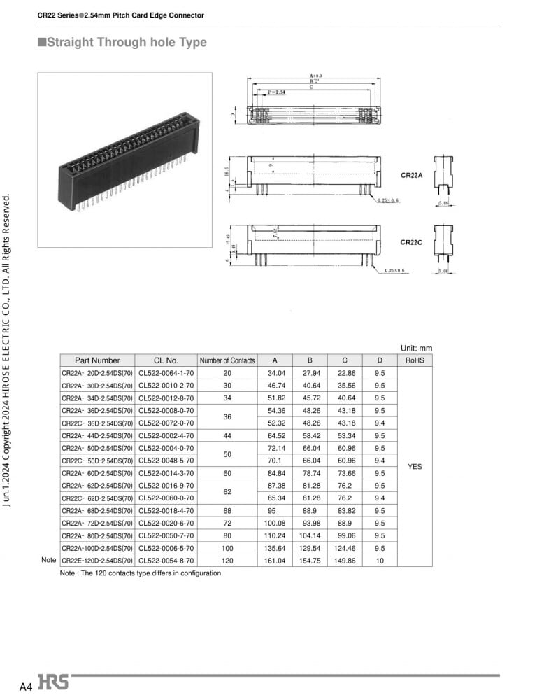 HRS CR22 series datasheet page 3