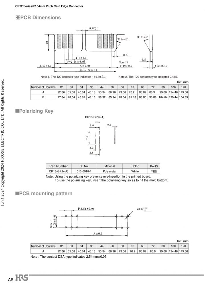 HRS CR22 series datasheet page 5