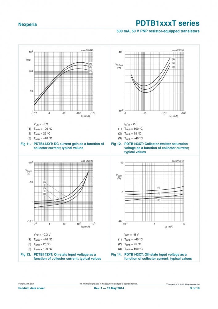 PDTB143ETR datasheet page 9