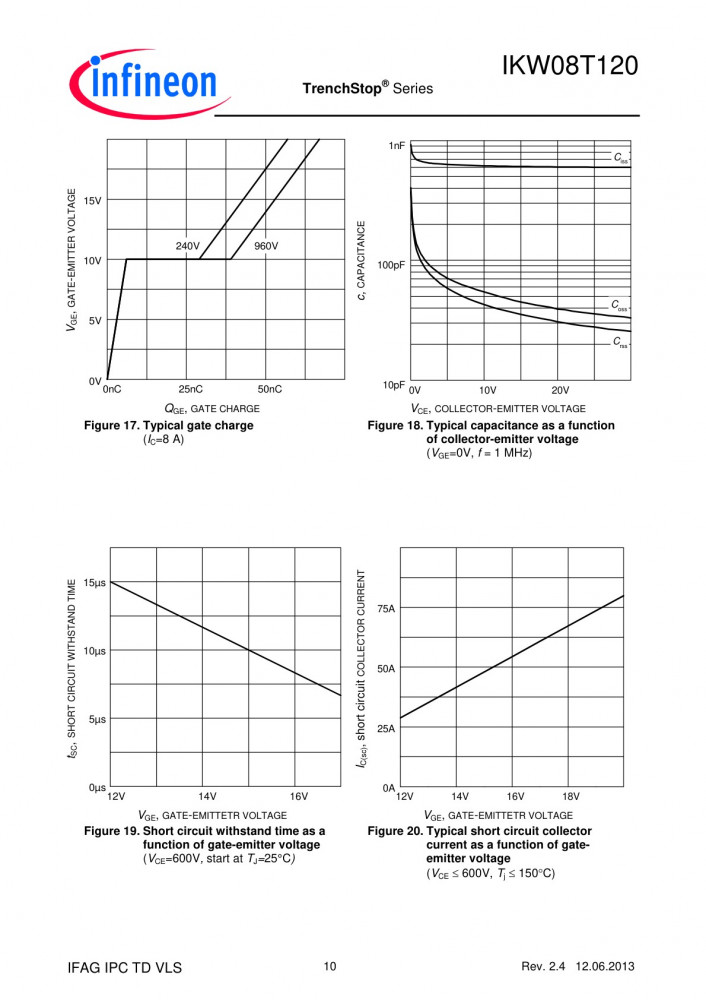 IKW08T120 datasheet page 10