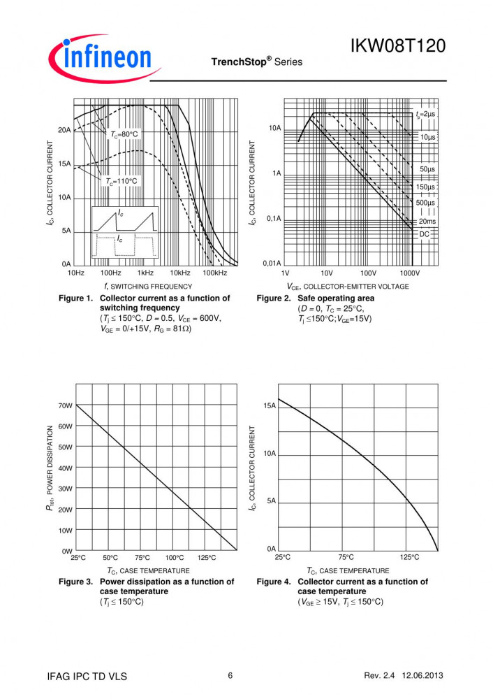 IKW08T120 datasheet page 6