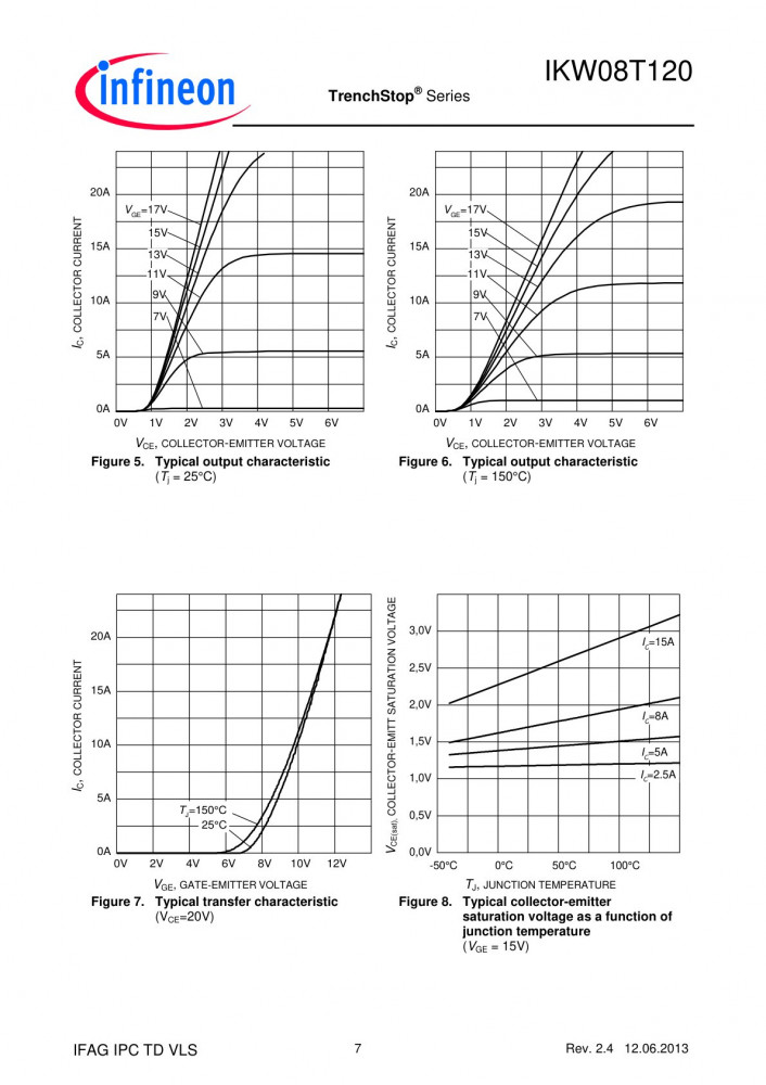 IKW08T120 datasheet page 7