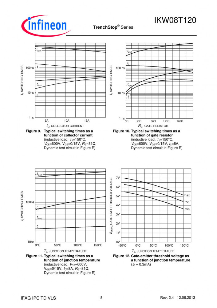 IKW08T120 datasheet page 8