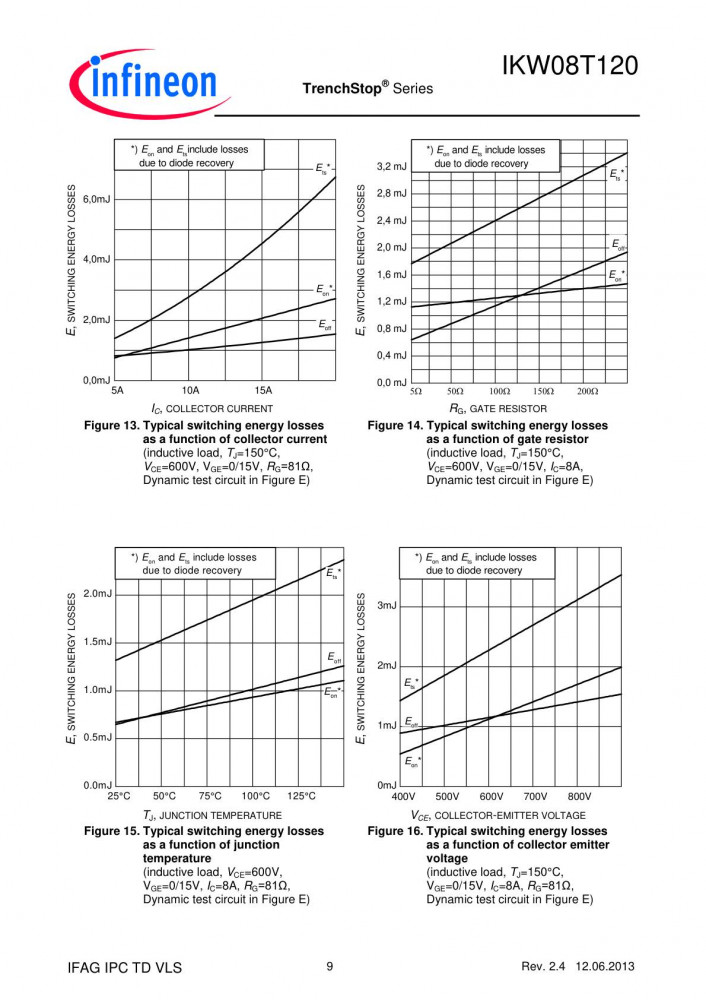 IKW08T120 datasheet page 9