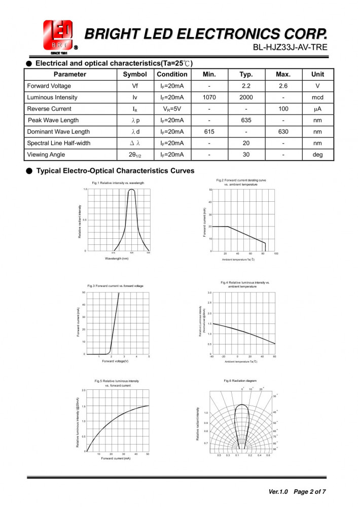BL-HJZ33J-AV-TRE datasheet page 2