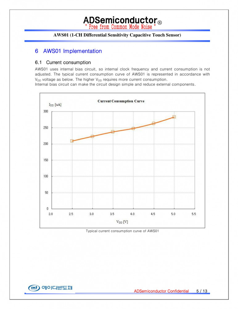 AWS01 datasheet page 6