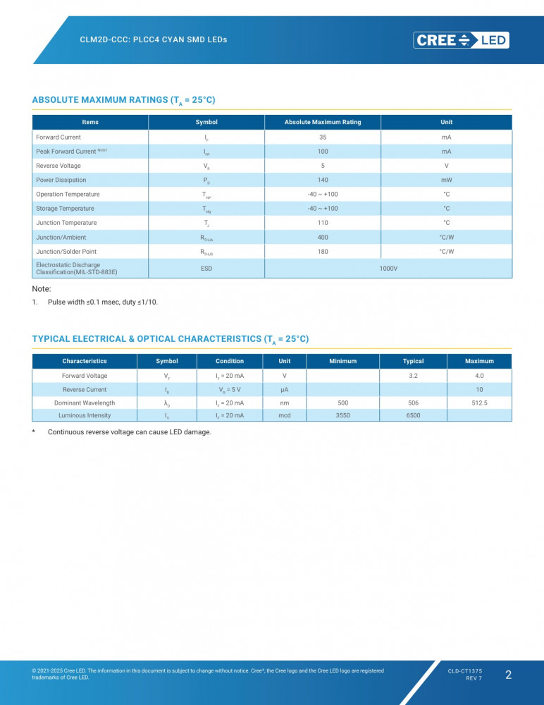 CLM2D-CCC datasheet page 2