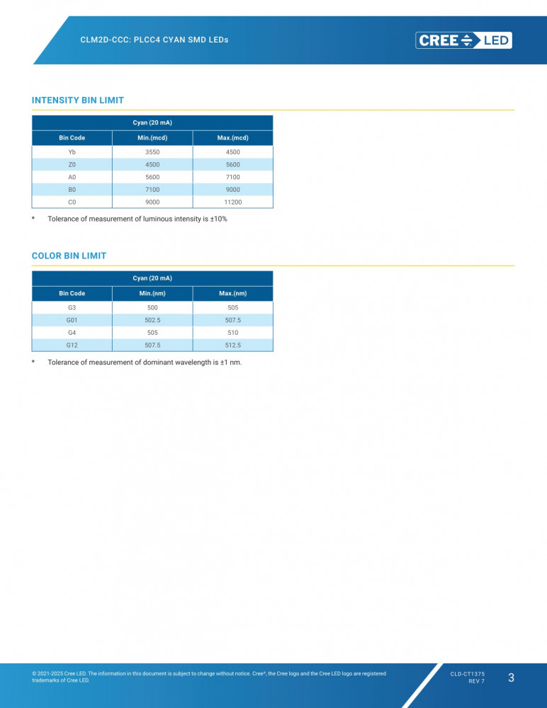CLM2D-CCC datasheet page 3