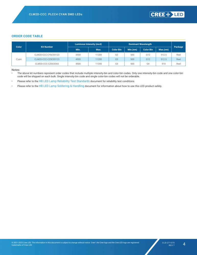 CLM2D-CCC datasheet page 4