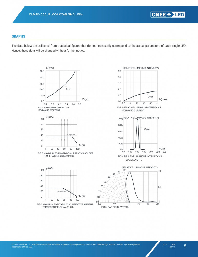 CLM2D-CCC datasheet page 5