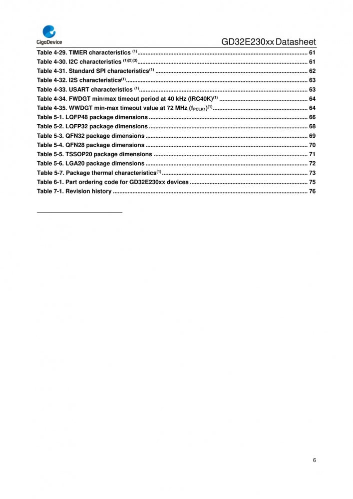 GD32E230xx datasheet page 7